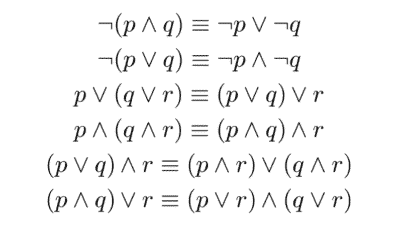 Logic Symbols | List, Meanings & Examples