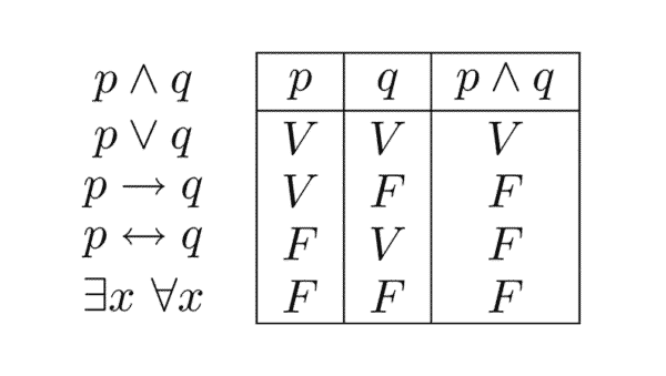 Flamath: Learn about Mathematical Logic and Set Theory